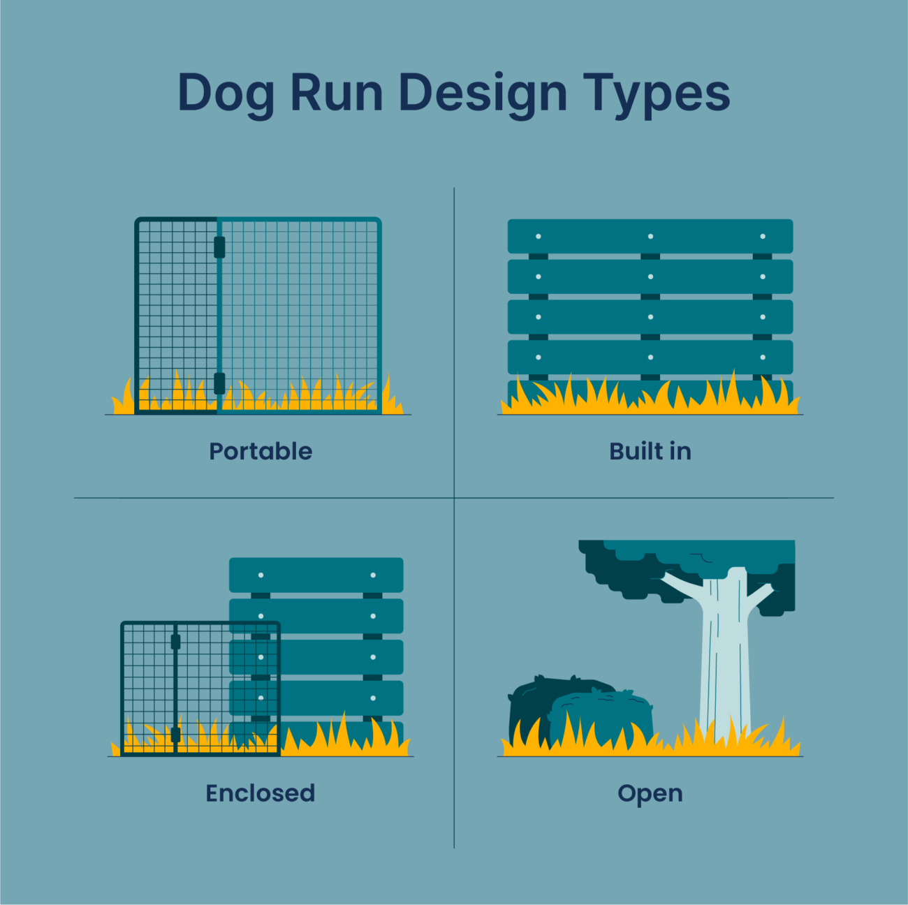 A Guide To Backyard Dog Run Ideas | Install-It-Direct