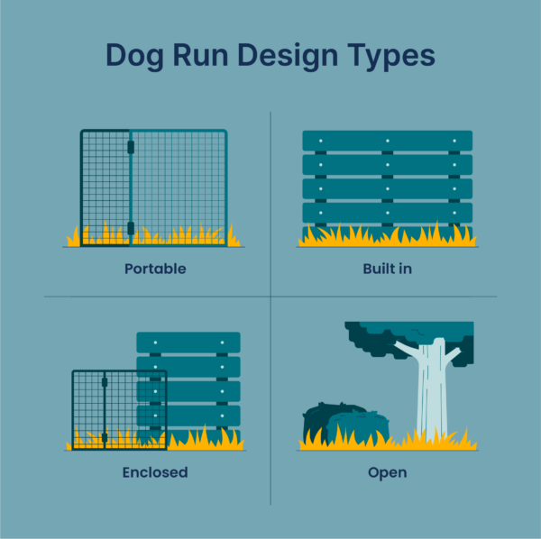 A Guide To Backyard Dog Run Ideas | Install-It-Direct