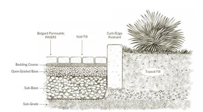Permeable Paver Installation Detail