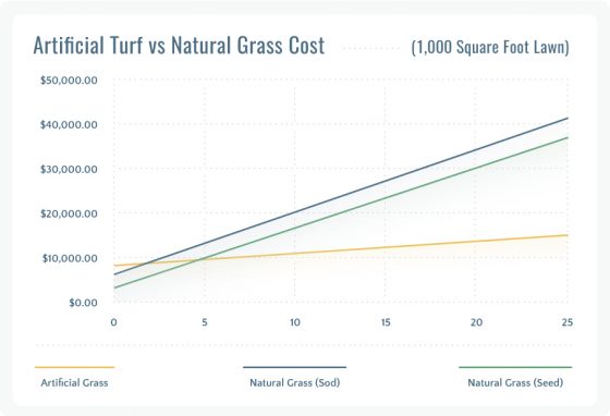 Artificial Turf vs. Grass | Install-It Direct