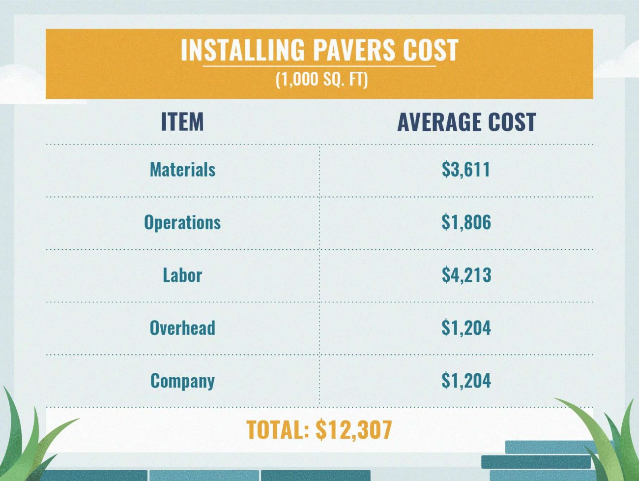 Landscaping Costs Guide 2020 - Buy, Install and Maintain Artificial Grass