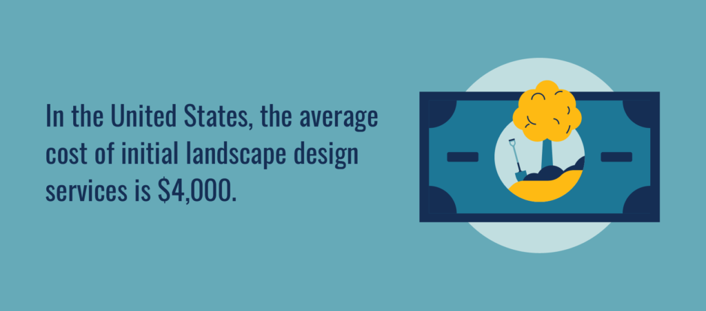 Landscape Design Costs Guide Our 2022 Guide landscape-design-costs-guide-our-2022-guide